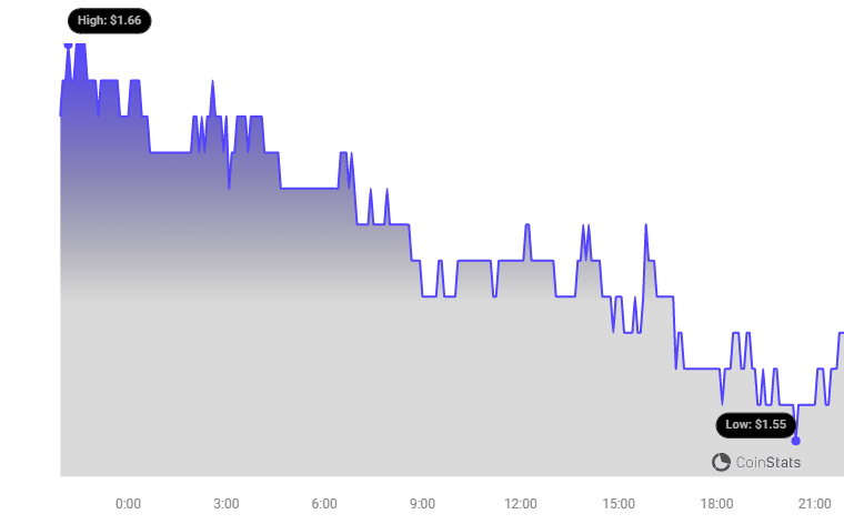 Stacks (STX) Price Analysis: Decoding The Recent Dip And What It Means ...