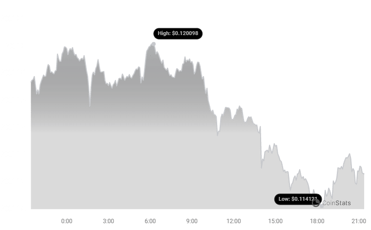 Stellar (XLM) Price Analysis: Why Is XLM Down And What's Next ...