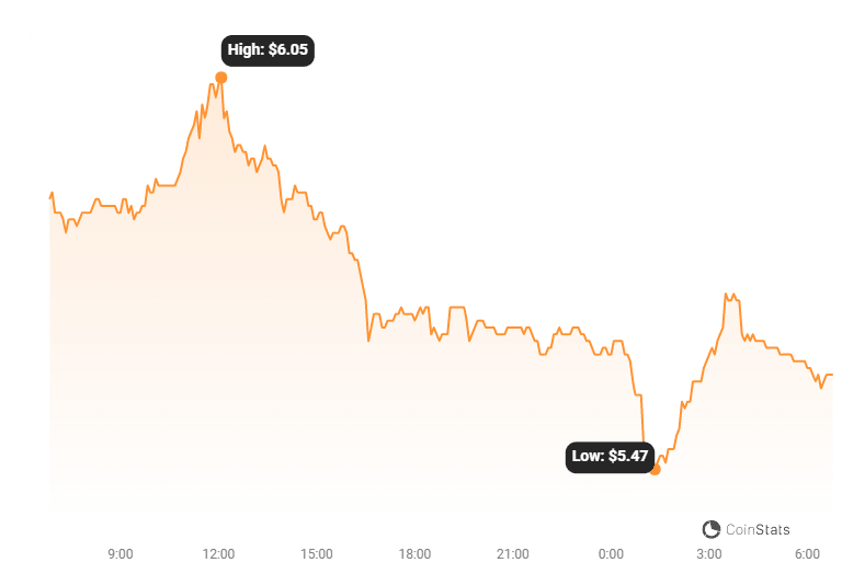 THORChain (RUNE) Price Analysis: Decoding The Recent Dip And What's ...