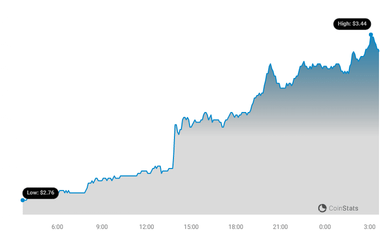 Toncoin (TON) Price Surges 15% In 24 Hours: Decoding The Bullish ...