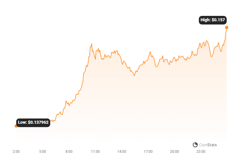 The Graph (GRT) Price Surges 21% Weekly: Is This Crypto Rally ...