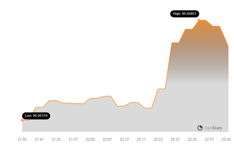 Ultiverse (ULTI) Price Surges 13% Following Top Exchange Listings ...
