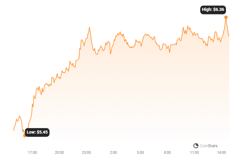 Uniswap DAO Decentralization Push: Proposal To Empower Underrepresented ...