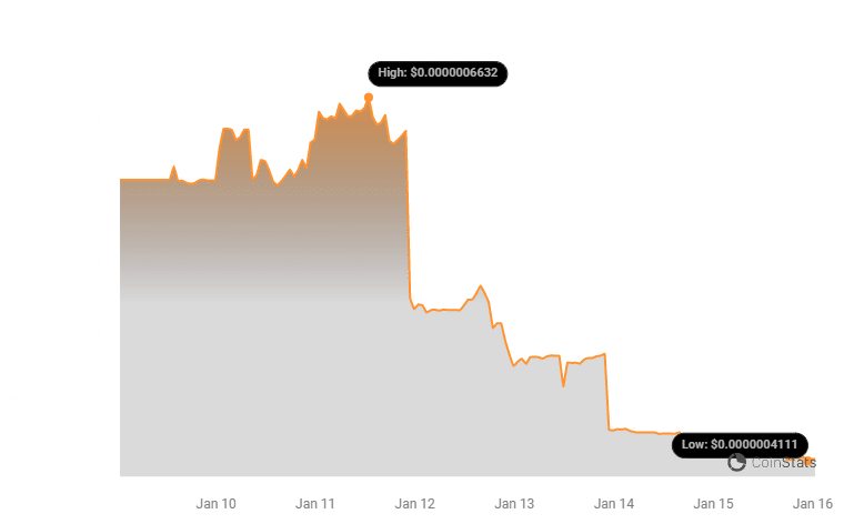 WEWE Token Rugpull Rocks BNB Chain: Price Plummets 98% As User Trust ...