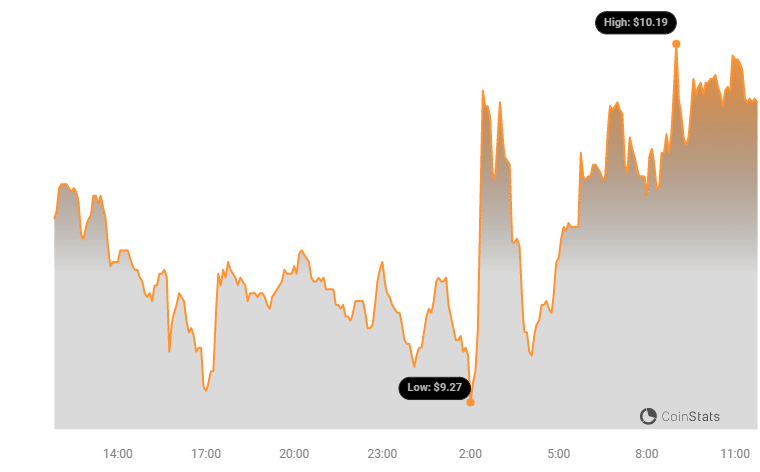 Top Cryptocurrencies To Watch This Week: Bitcoin, Ethereum, And ...