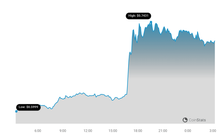 XRP Price Rockets 19% In 24 Hours: Decoding The Surge And Analyzing ...