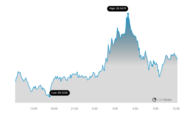 XRP Whales Trigger Bullish Signals With Massive Exchange Withdrawals ...